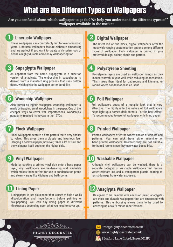 What are the Different Types of Wallpapers Available in the Market ...